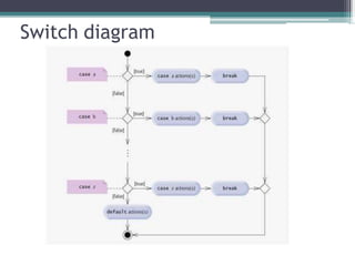 Control Structures, If..else, switch..case.pptx