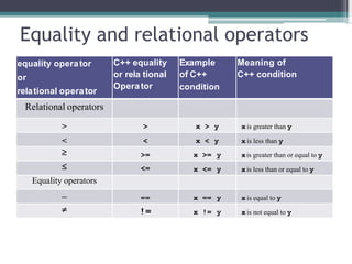Control Structures, If..else, switch..case.pptx