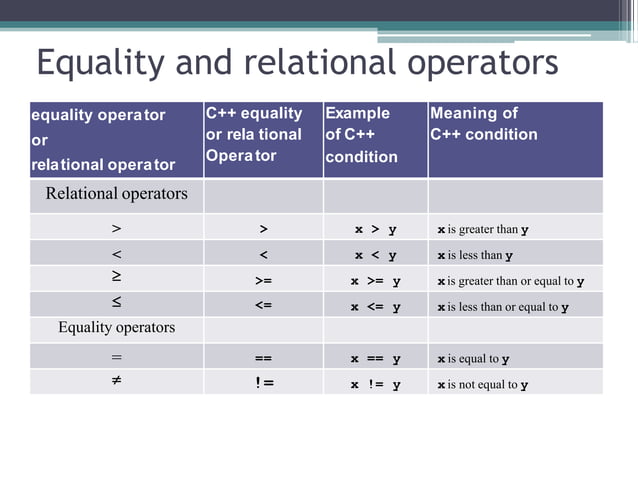 Control Structures, If..else, switch..case.pptx