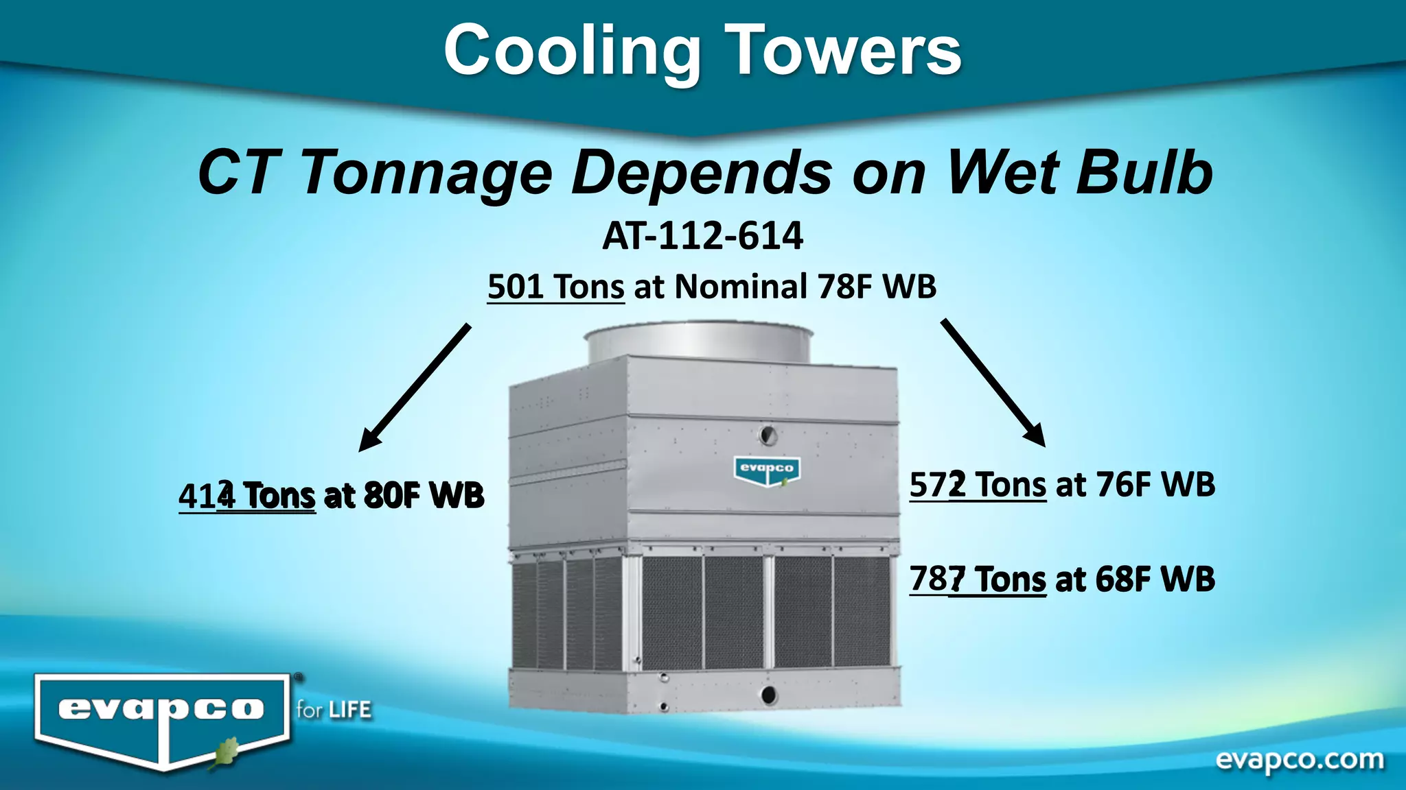2 cooling tower basics | PPT