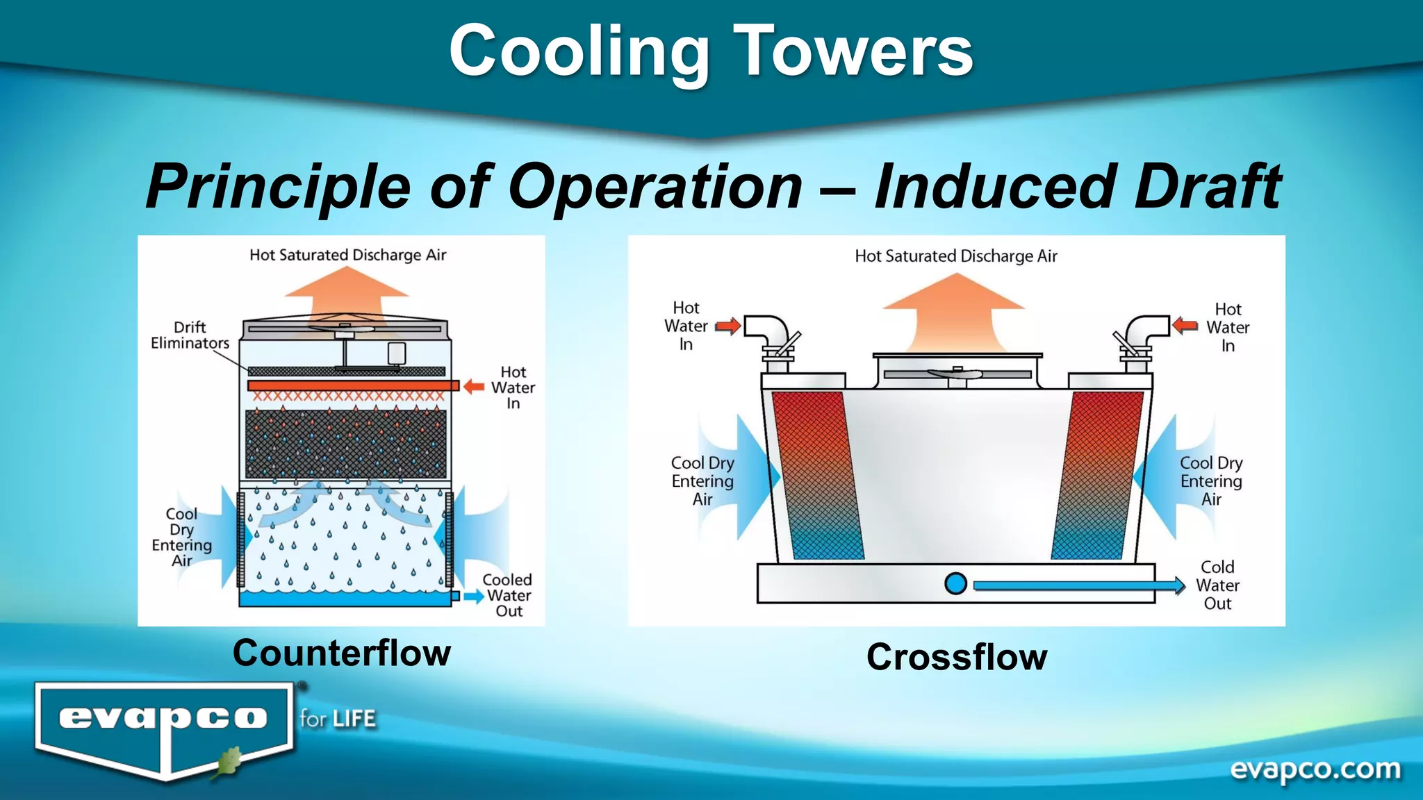 2 cooling tower basics | PPT
