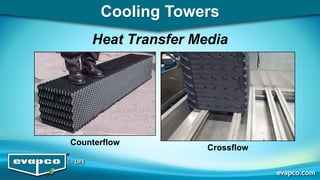 2 cooling tower basics | PPT