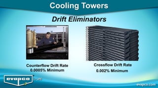 2 cooling tower basics | PPT