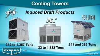 2 cooling tower basics | PPT