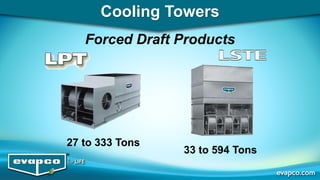 2 cooling tower basics | PPT