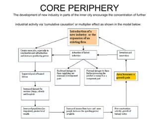 2 Core Periphery | PPT | Geography | Science