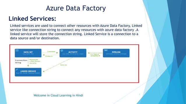 Core Concepts in azure data factory | PPT