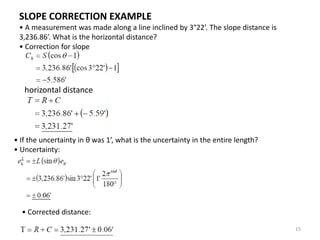 Correction of errors in Survey works.pptx