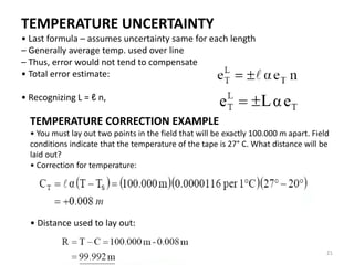 Correction of errors in Survey works.pptx