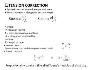 Correction of errors in Survey works.pptx