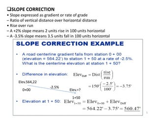 Correction of errors in Survey works.pptx