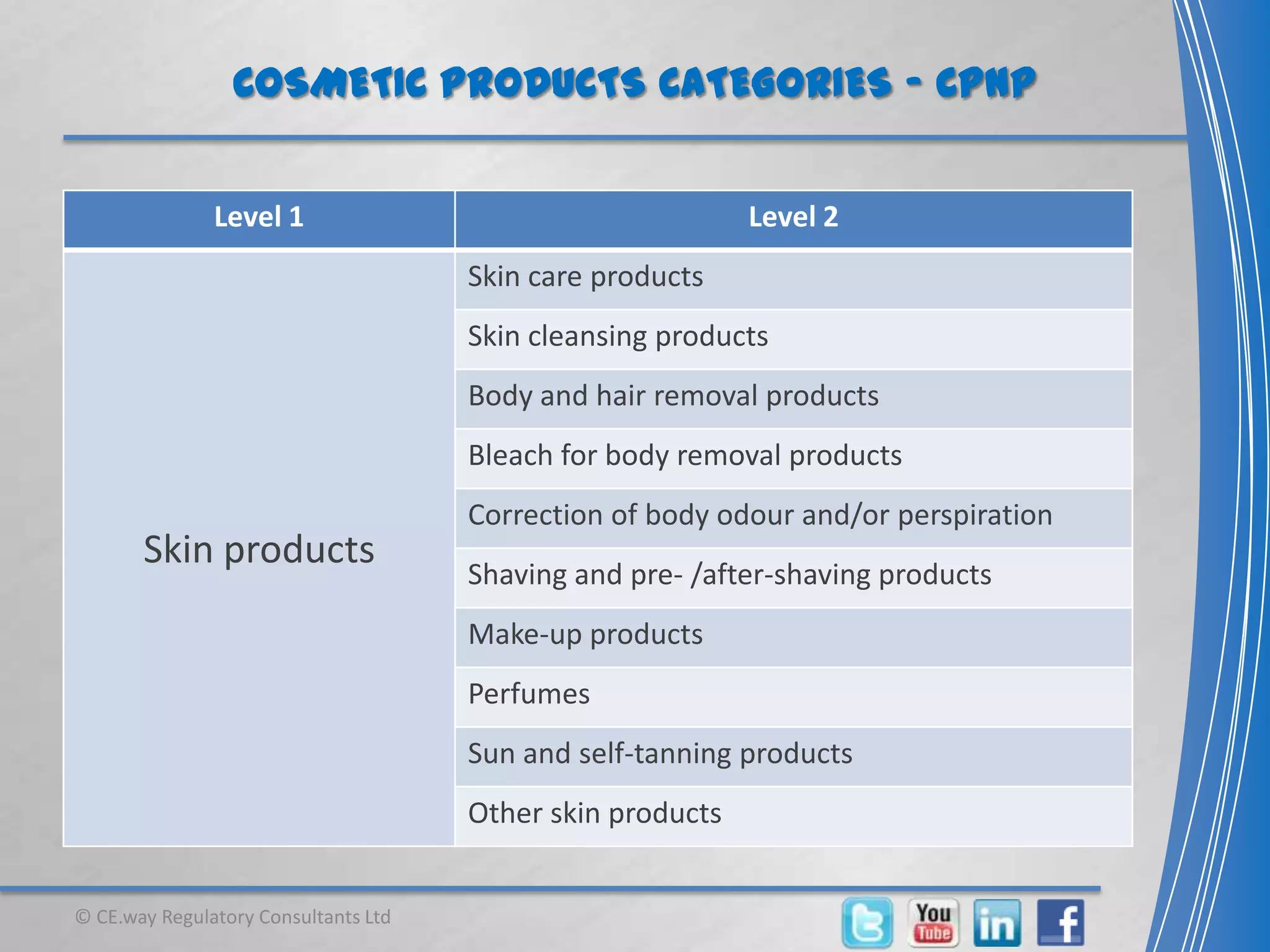 Cosmetic products definition EU | PPTX