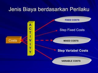 2-COST-BEHAVIOR.ppt