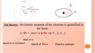 2-Cours2-en physics atoms, electric cloud.pptx