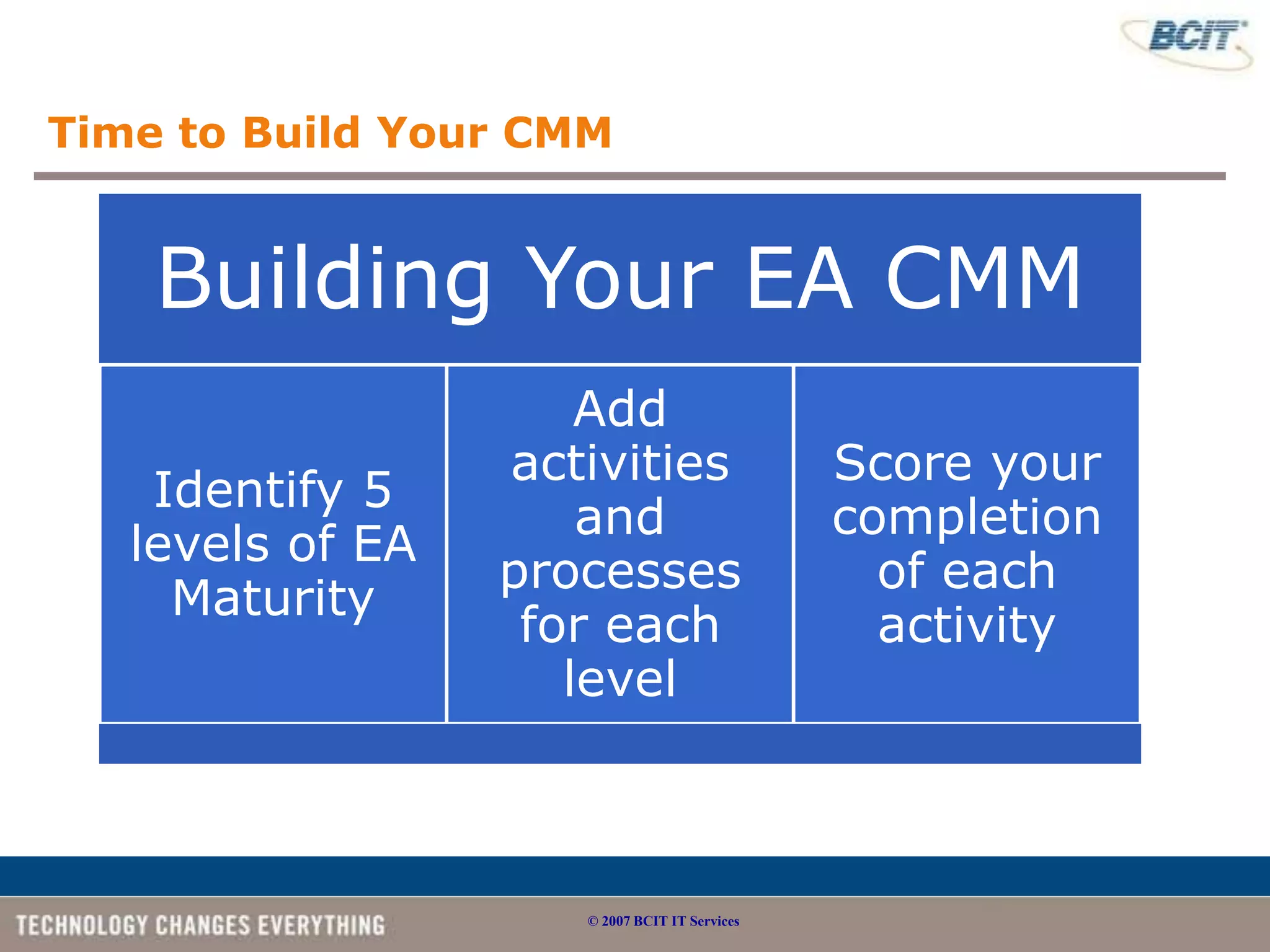 Create a roadmap for ea using capability maturity models | PPTX