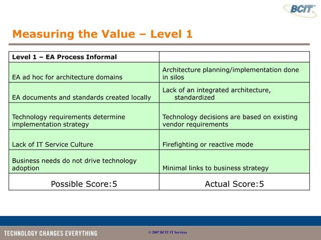 Create a roadmap for ea using capability maturity models | PPT