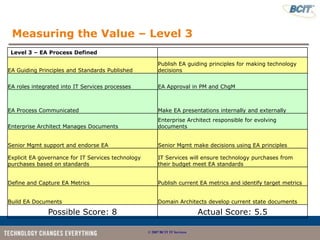 Create a roadmap for ea using capability maturity models | PPTX