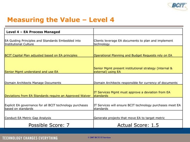 Create a roadmap for ea using capability maturity models | PPT