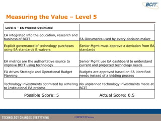 Create a roadmap for ea using capability maturity models | PPTX