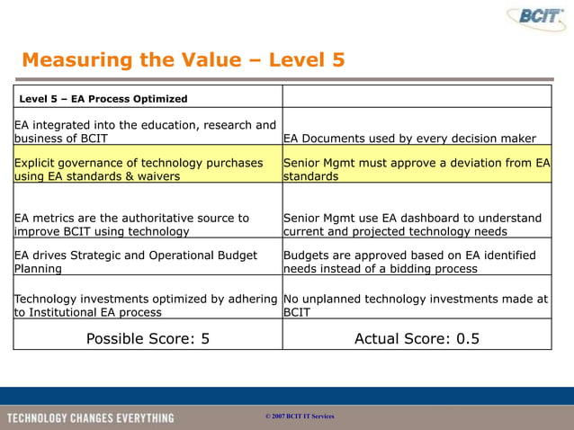 Create a roadmap for ea using capability maturity models | PPT