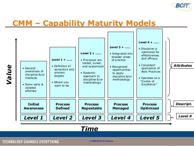 Create a roadmap for ea using capability maturity models Create a roadmap for ea using capability maturity models