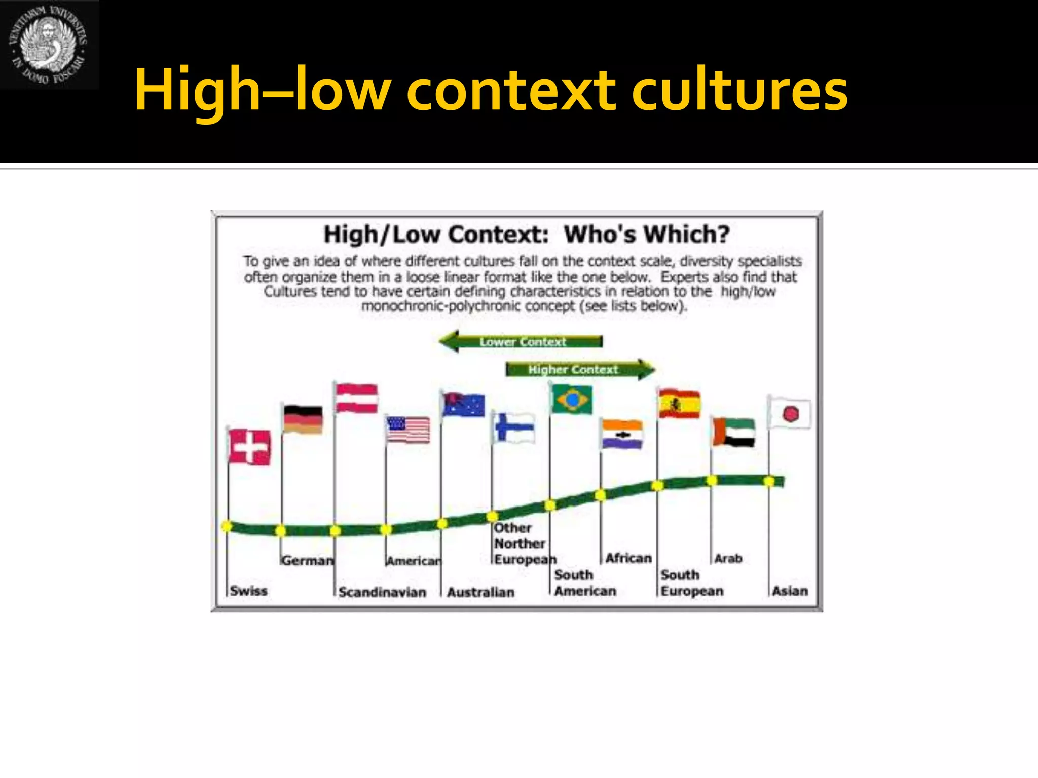2 cultural context | PPTX