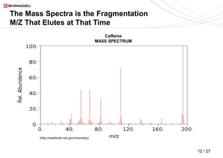 Current and Future Applications of GCMS in the Environmental Laboratory ...