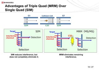Current and Future Applications of GCMS in the Environmental Laboratory ...