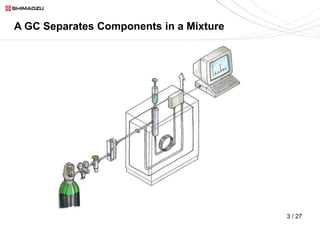 Current and Future Applications of GCMS in the Environmental Laboratory ...