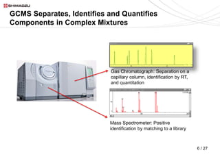 Current and Future Applications of GCMS in the Environmental Laboratory ...