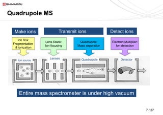 Current and Future Applications of GCMS in the Environmental Laboratory ...