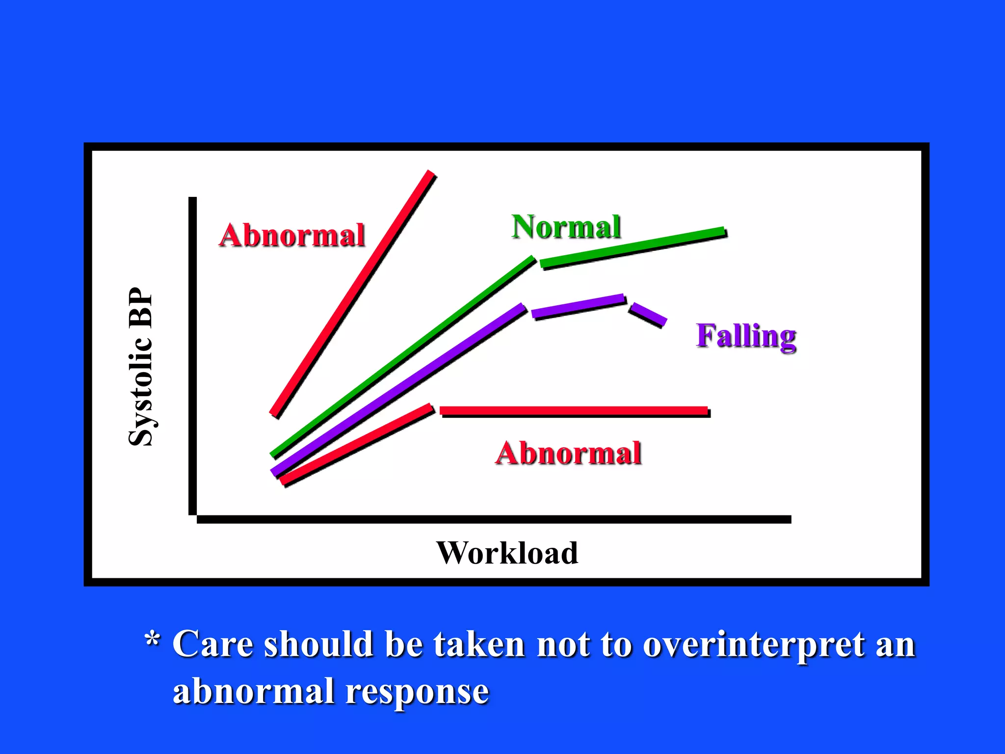 Cardiovascular Response to Exercise | PPT