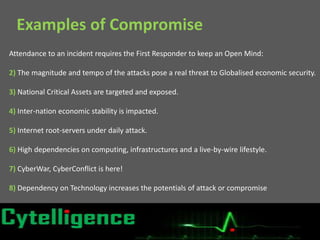 Cyber Threats | PPTX