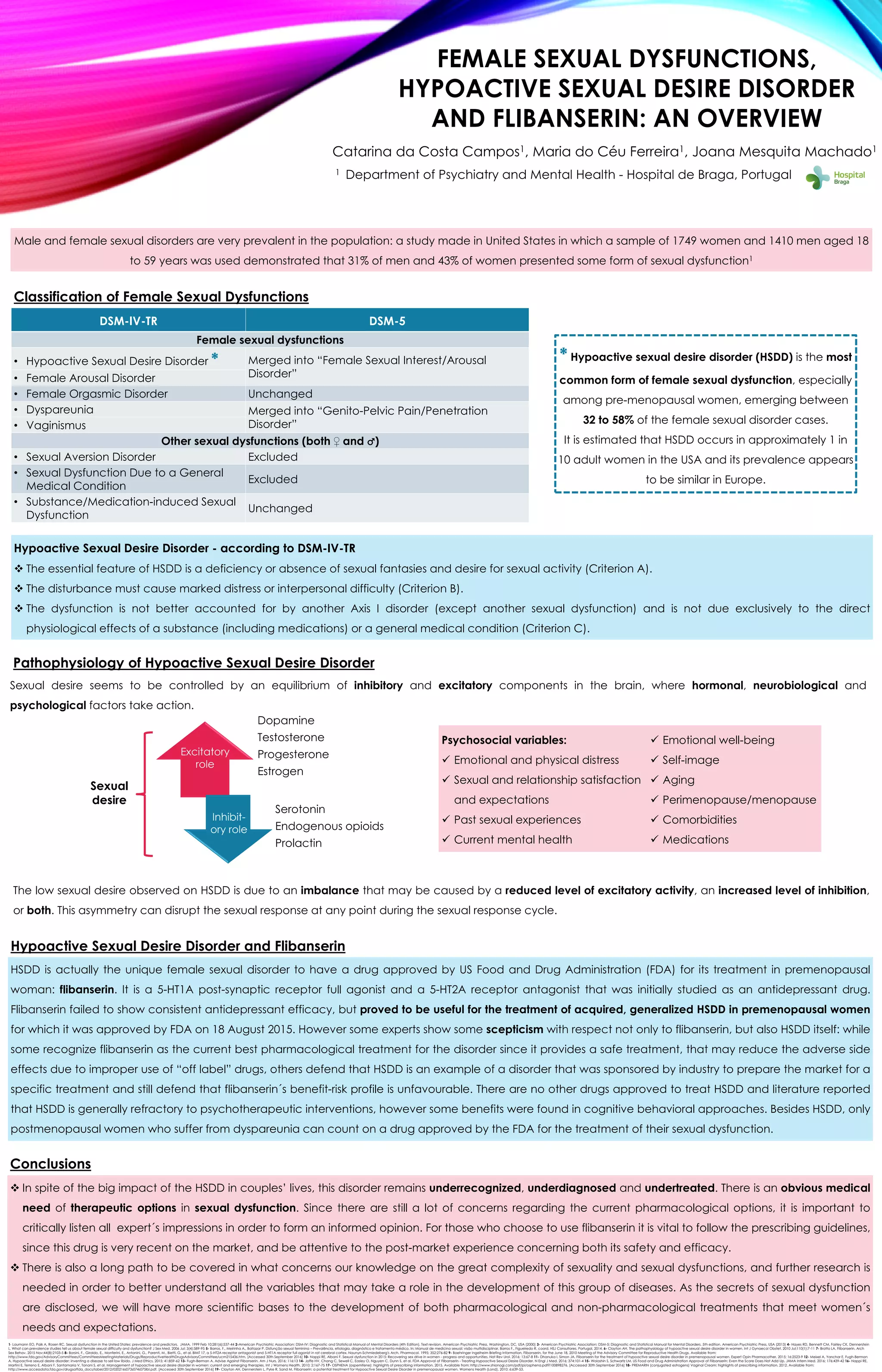 Poster_2.- Da Costa Campos_female sexual dysfunctions, hypoactive sexual desire disorder and ...