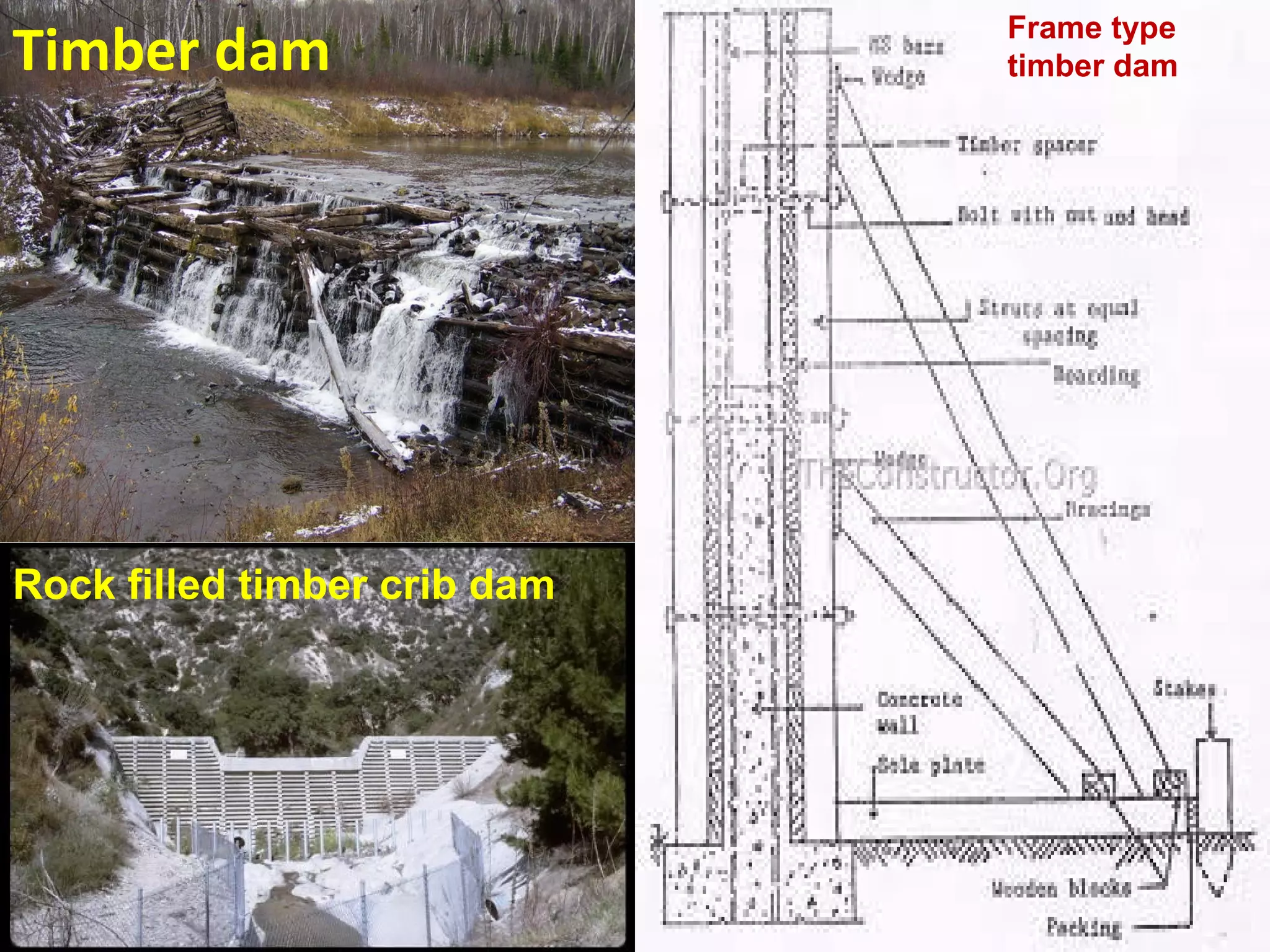 Dams | PPT
