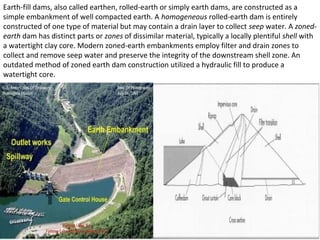 Dams | PPT