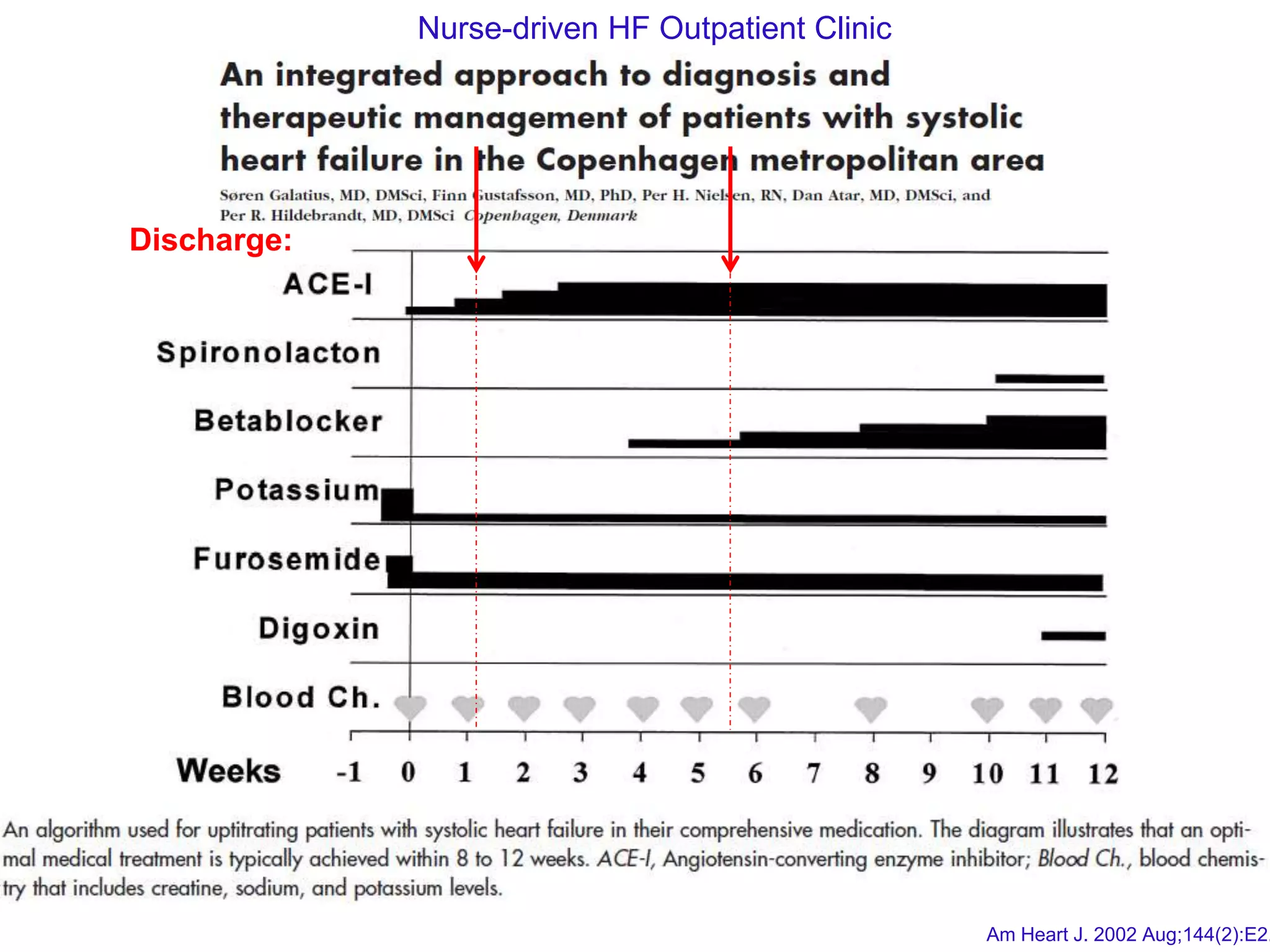 2 dan atar - esc hf guidelines - clinical aspects | PPT 2 dan atar - esc hf guidelines - clinical aspects | PPT