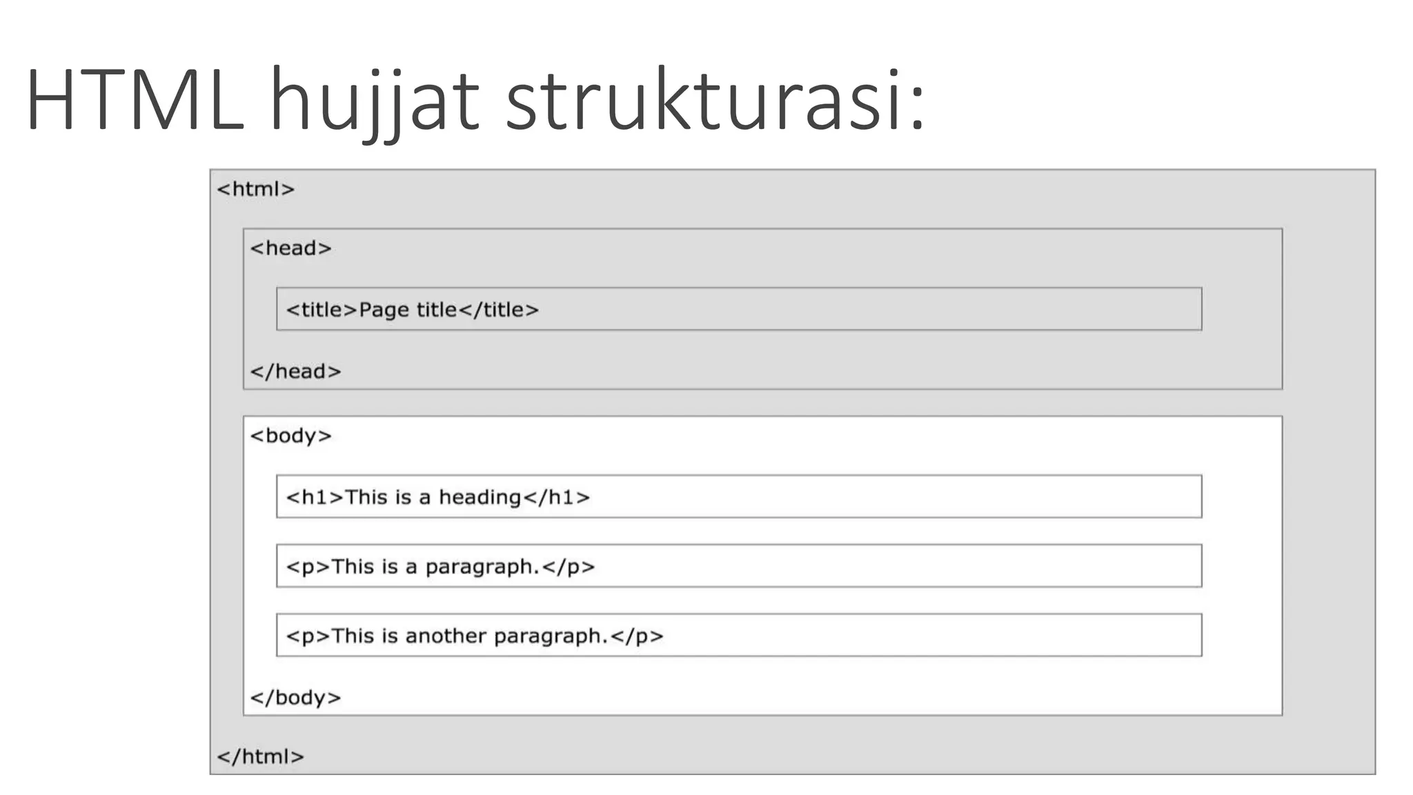 2-dars. HTML hujjat strukturasi.pptx