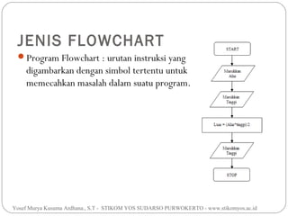 2 dasar algoritma dan flow chart ok | PPT