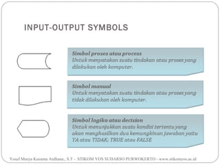 2 dasar algoritma dan flow chart ok | PPT