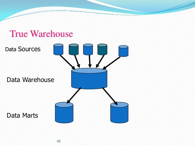 Data ware house