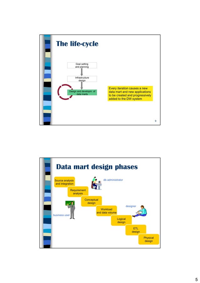 2 data warehouse life cycle golfarelli | PDF