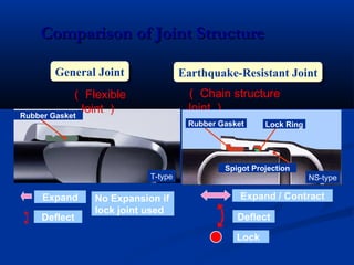 Modeling Water System Services and Seismic Resilience - Craig Davis | PPT
