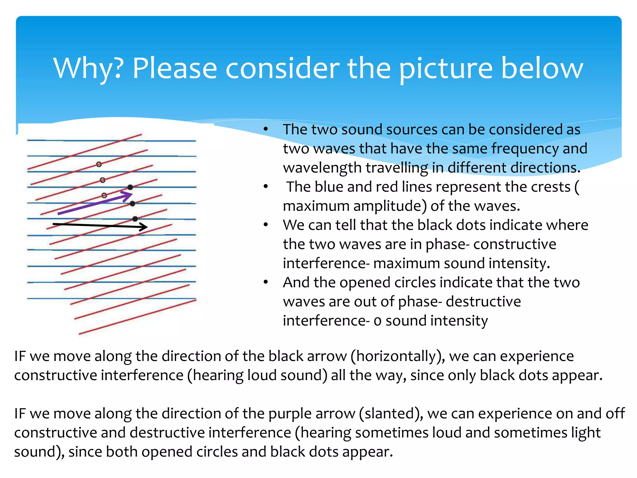 2 sound sources wave interference | PPT