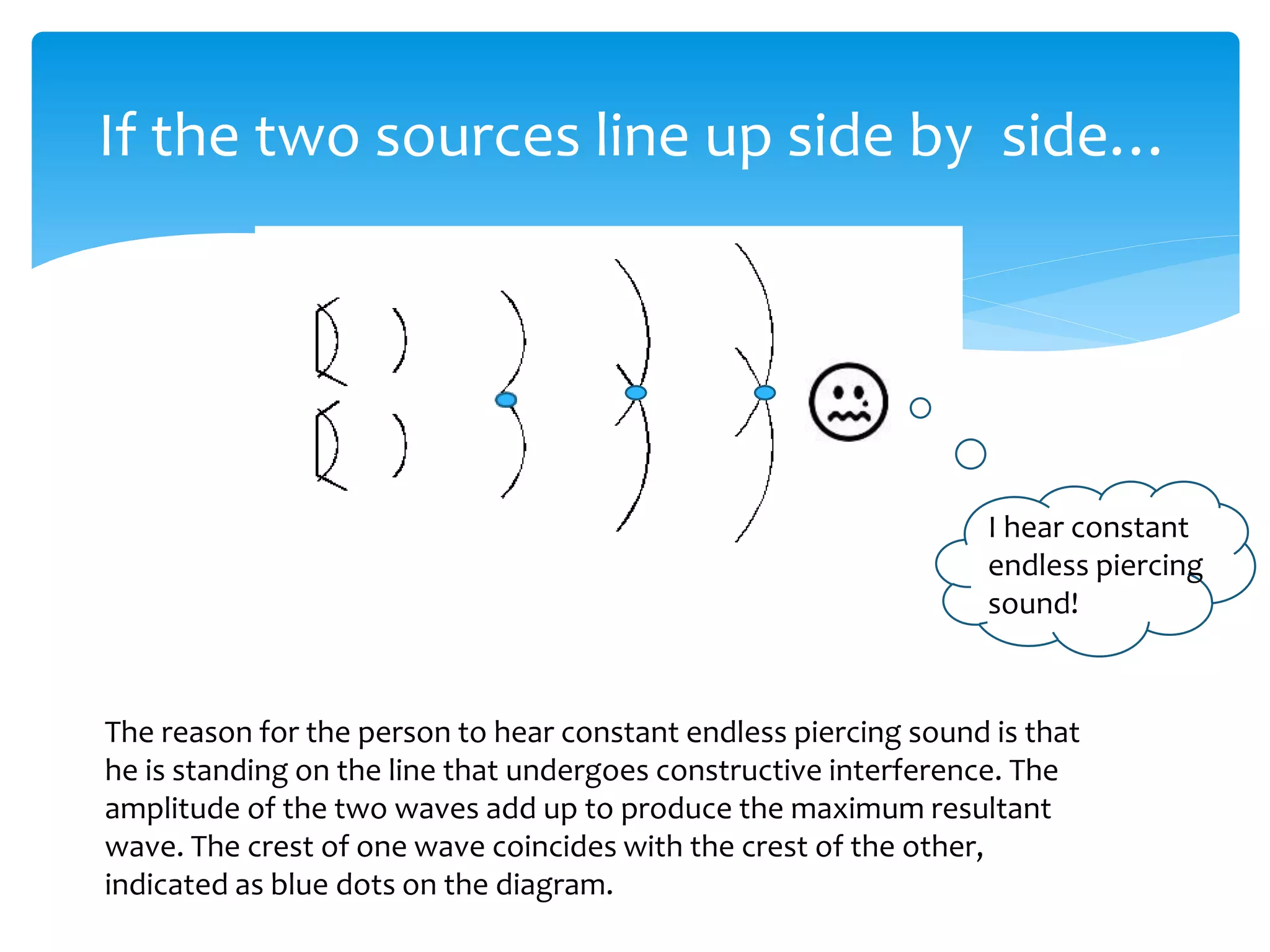 2 sound sources wave interference | PPT