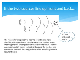 2 sound sources wave interference | PPT