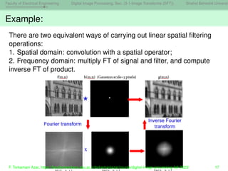 2-D DFT in images.pdf