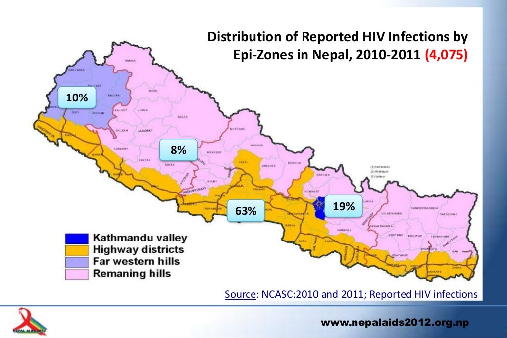 Epidemiology of HIV in Nepal, 2012