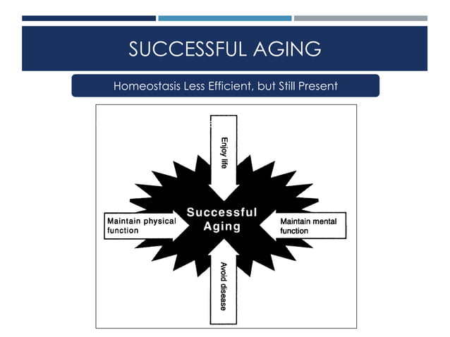 Definition of Aging | PPTX | Eldercare | Family and Relationships