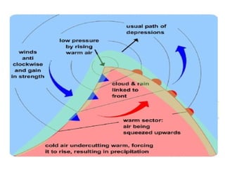 2. Depressions | PPT